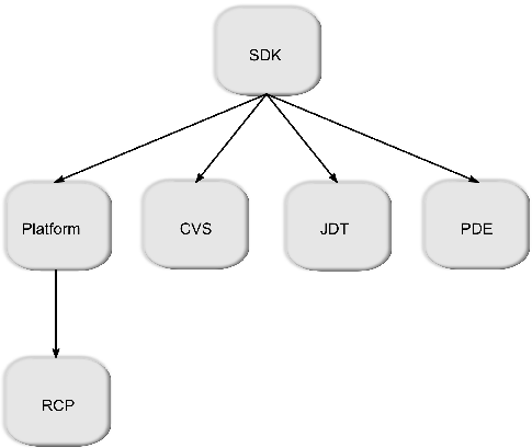 Introdução à Arquitetura de Software
